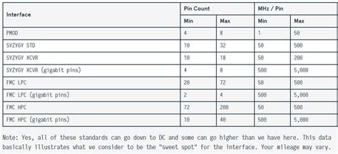 Open Source Linux On Zynq Sbc Debuts New Fpga Add On Standard