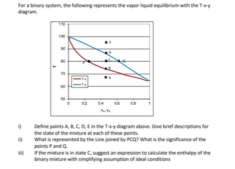 Solved For A Binary System The Following Represents The Chegg