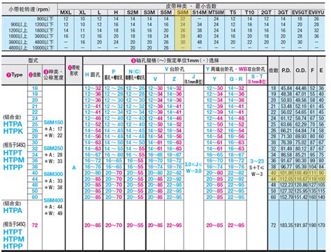 米思米—机械自动化从零学起⑩（每周二、周四更新） 知乎