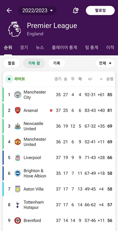 오피셜 맨체스터 시티 리그 우승 해외축구 에펨코리아