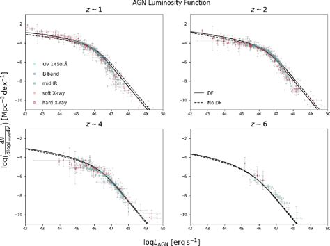 Figure 4 From The Black Hole Mass Function Across Cosmic Times