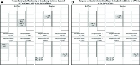 Location Of Sip And Severe Nec Cases During The Confirmed Cluster In Download Scientific