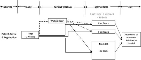 The Flex Track Flexible Partitioning Between Low And High Acuity