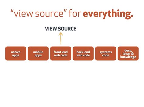 Design In The Realm Of Open Source Speaker Deck Design In The Realm Of Open Source Speaker Deck