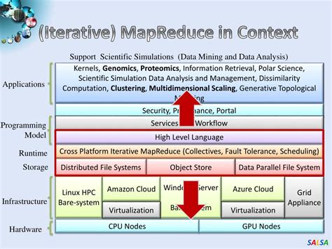 ppt twister4azure parallel data analytics on azure powerpoint