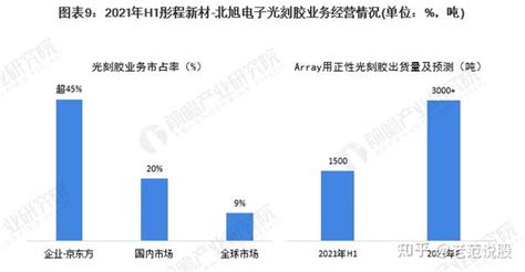 2021年中国光刻胶行业本土龙头企业分析——彤程新材 知乎