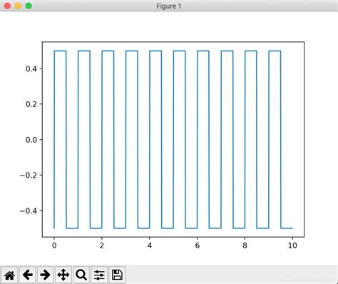 Python信号处理（一）信号模型的建立python将连续信号转为数字信号 Csdn博客