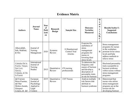 Evidence Matrix 11 Evidence Matrix Authors Journal Name Yea R Of Publ Icati On Research
