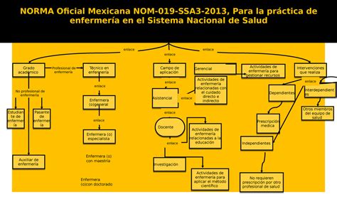 Norma De Enfermeria Mapa Conceptual Ilsi Images And Photos Finder The