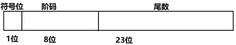 c c 的数据类型 csdn博客