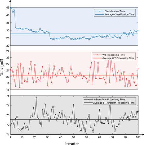 Processing Time Samples Of Resnet 18 By Using Cwt And St Download Scientific Diagram