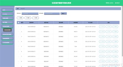 Java毕业设计 基于springboot的社区医疗服务可视化系统【代码论文ppt】 Csdn博客
