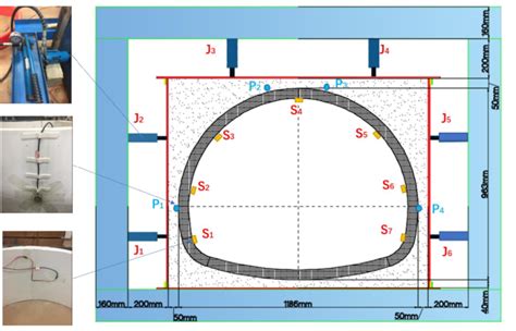 Schematic Diagram Of The Test Platform Download Scientific Diagram
