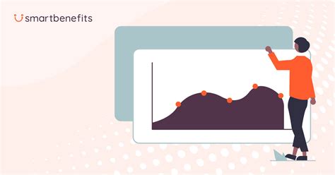 Measuring Hr Effectiveness For Businesses Smartbenefits