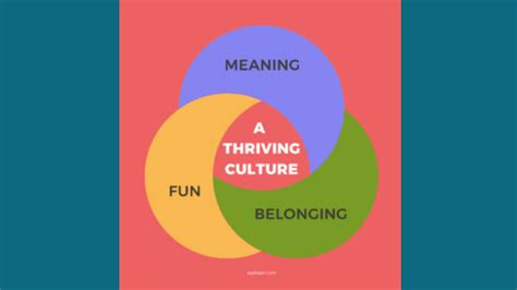 Redesign Performance Management