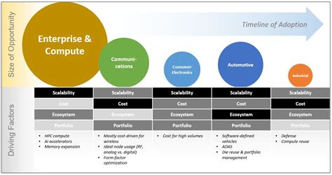 Arteris On Linkedin Chiplet Semiconductor Innovation Systemonchip