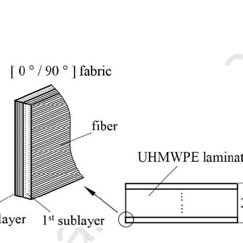 Average Surface Roughness Ra Values Of Aluminium Surfaces Download