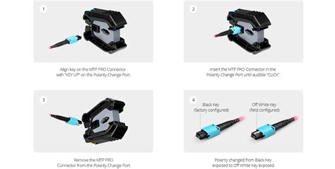 News Mtp Pro Connector Conversion Kit Guide