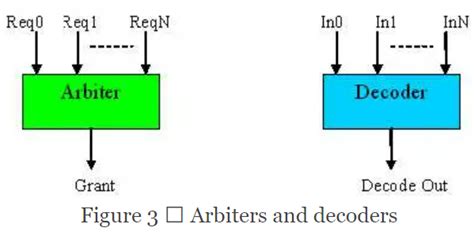 Formal Verification Where To Use It And Why The Art Of Verification