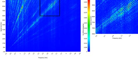 Sidebands In Gear Noise Due To Manufacturing Errors Smt