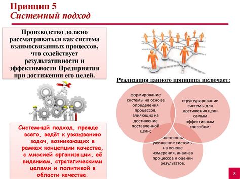 Система менеджмента качества СМК презентация онлайн