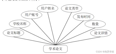 独有源码 Java Jsp学术成果管理系统lj5jv从不会做毕业设计到成功完成的过程与方法 Csdn博客