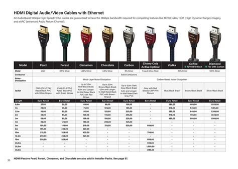 Audioquest Cinnamon Hdmi Servo Lv