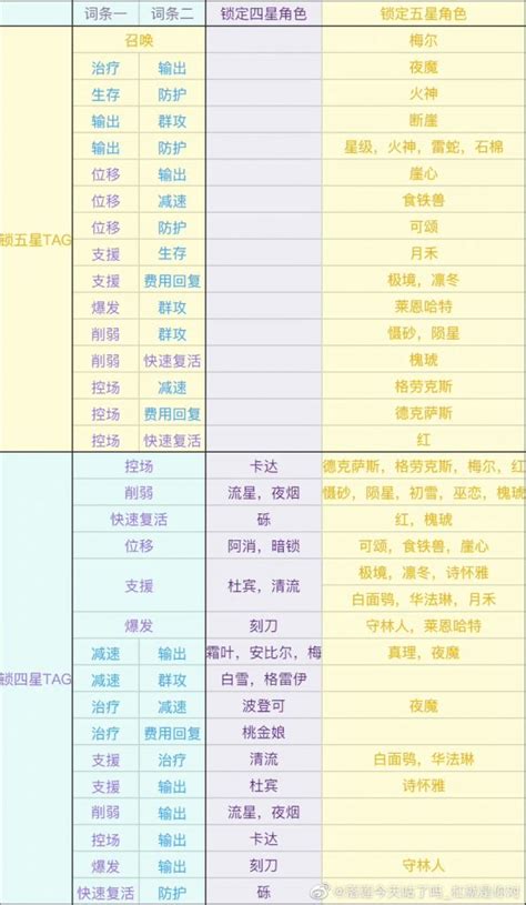 超话搬运 公招tag整理 178