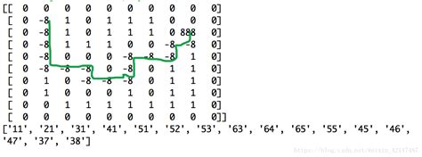 广度优先，走出迷宫的最短路线，python模拟 python使用广度优先搜索修改第4章中迷宫程序 从而找到走出迷宫的最短路径。 csdn博客
