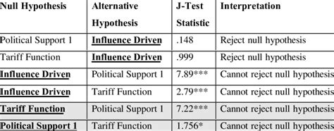 Non Nested Hypothesis Testing Download Table