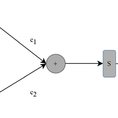 The Structure Of Capsule Network Download Scientific Diagram