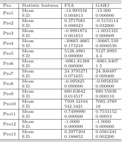 Table 8 Statistic Comparison Between GAHJ And FSA PDF A Hybrid