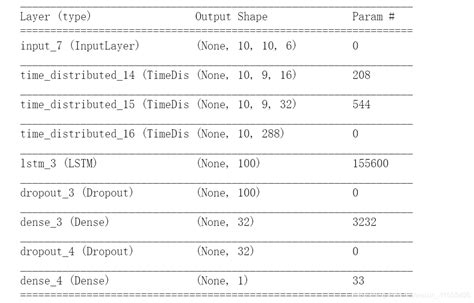 keras中conv1d和timedistributed参数理解 keras conv1d csdn博客