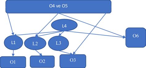 Generated Structural Equation Modelling For The Research And The Path