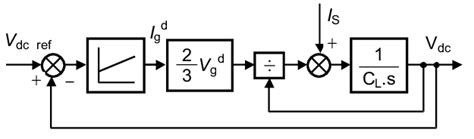 Dc Link Voltage Regulation Download Scientific Diagram