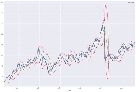 Bulbea — Bulbea 010 Documentation