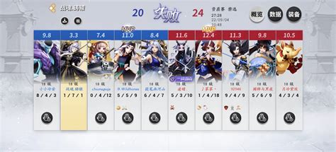 破大防决战！平安京 3楼猫