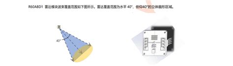 基于stm32 微波雷达设计的非接触式睡眠监控系统 阿里云开发者社区