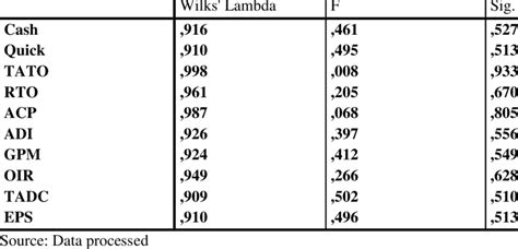Variable Based On Discriminant Stepwise Method On Analysis Ratio