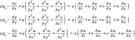 [공기역학] 5 뉴튼유체에 대한 나비에 스토크스 방정식 Navier Stokes Equation For A