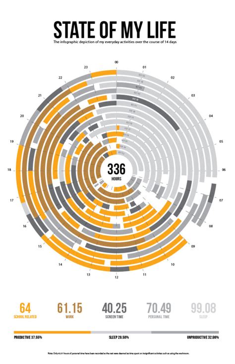 Personal Data Visualization Kreativkarma