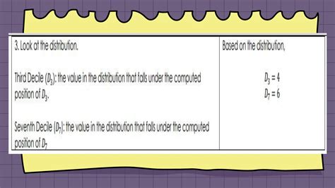 Measures Of Position Quartile Decile And Percentile Pptx