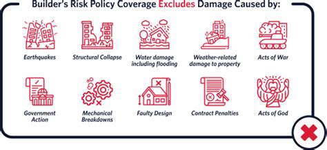 Im Not The Contractor Why Do I Need A Builders Risk Policy