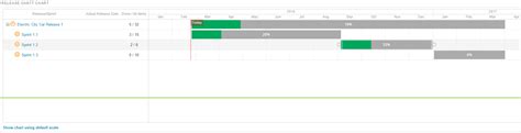 Release Gantt Chart