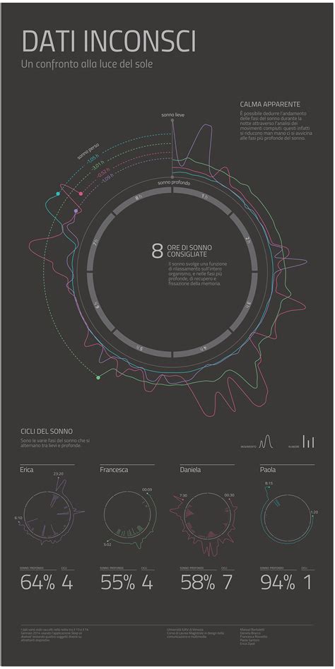 Workshop NodeBox Quantified Self Data Visualization On Behance