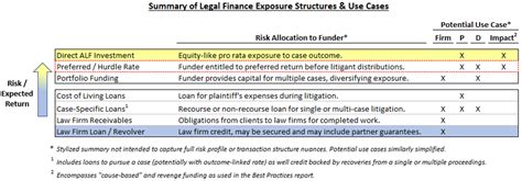 Alternative Litigation Finance Leveraging Legal Analytics To Navigate The Worlds Largest