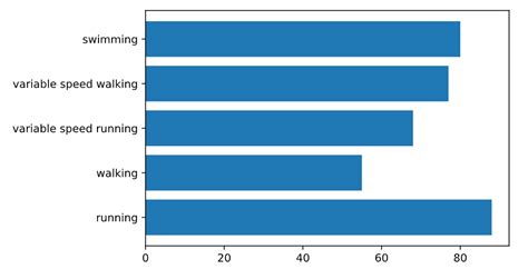 Matplotlib绘图时x轴标签重叠的解决办法import Pandas As Pd Import Matplotlibpyplot As