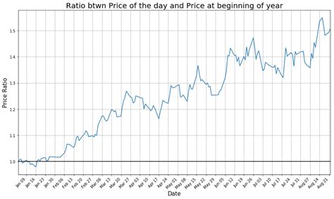 Github Mojingmojingstock Crawler Analysis This Project Download Stock Data And Analyze With