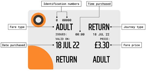 Hackthebox Ctf Confinement Write Up By Ryan Murphy Medium