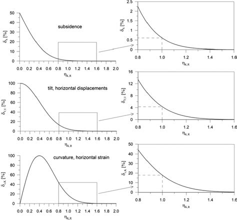 Distribution Of Variability Coefficients For Deformation Indicators Download Scientific Diagram